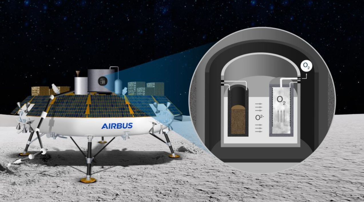 Making oxygen from moondust with ROXY (and improving life on Earth ...