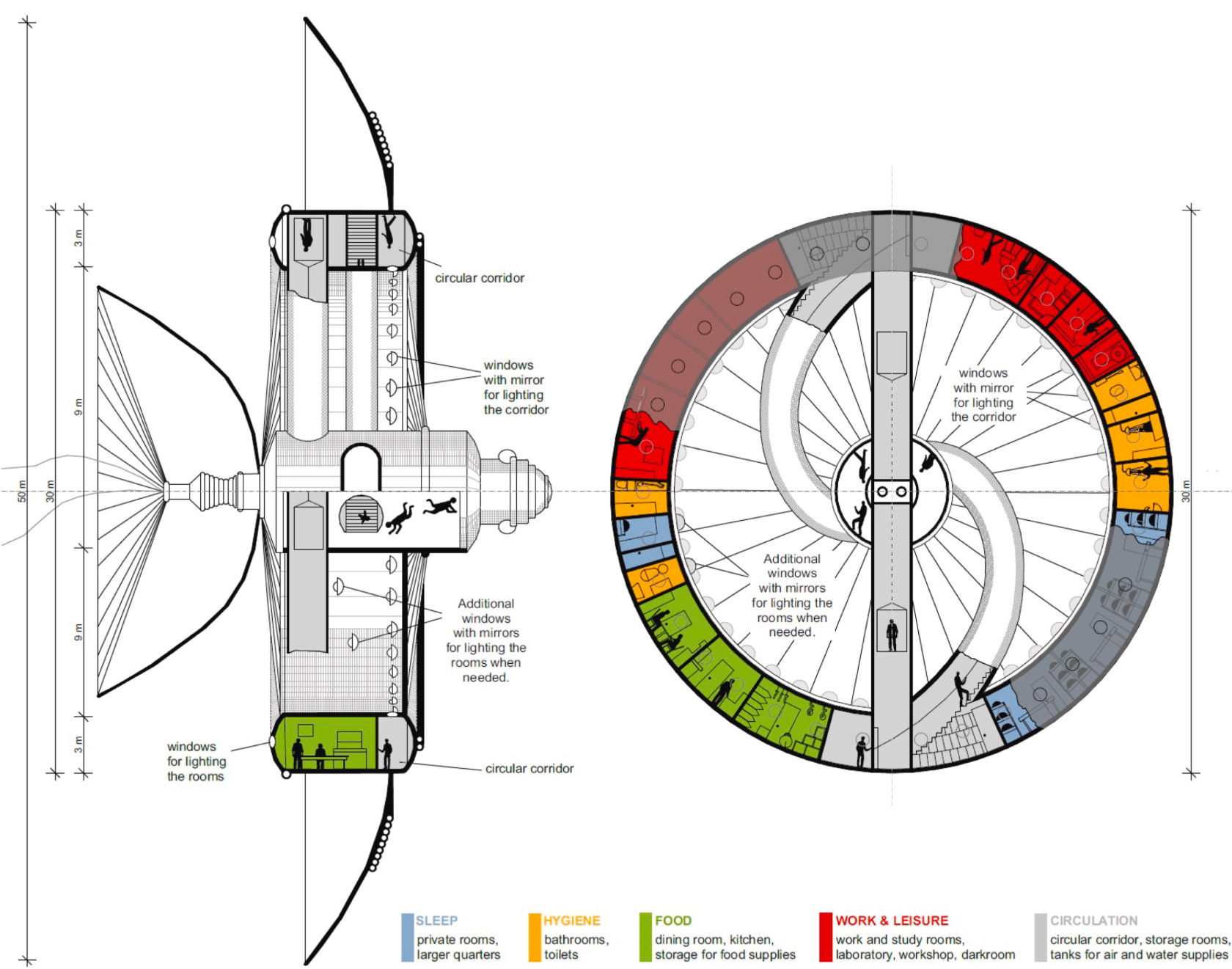 Wohrad: The first serious design of an artificial gravity space station ...